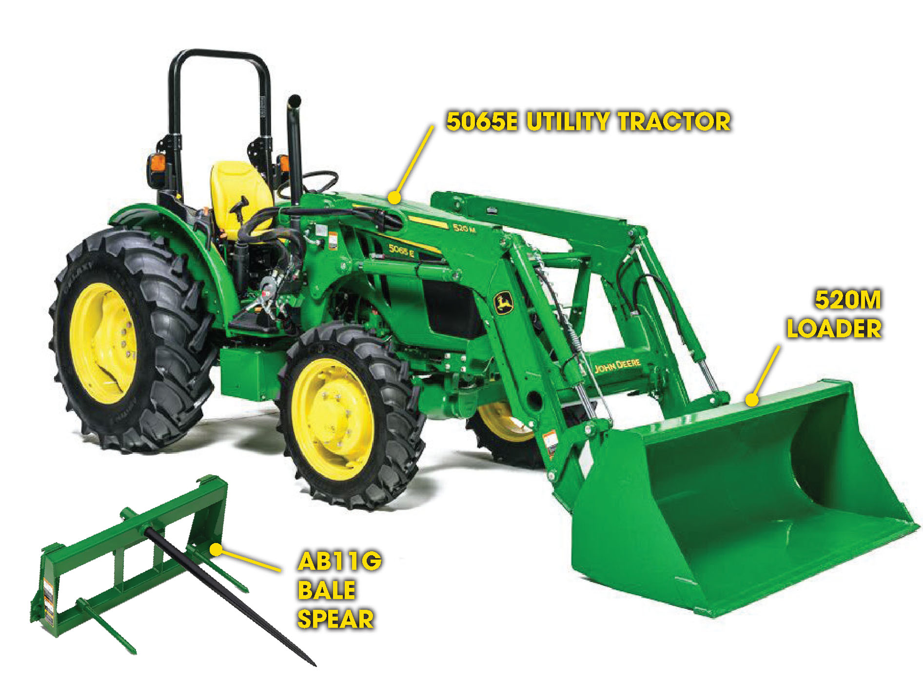 Farmer Package | PrairieLand Partners | McPherson Kansas